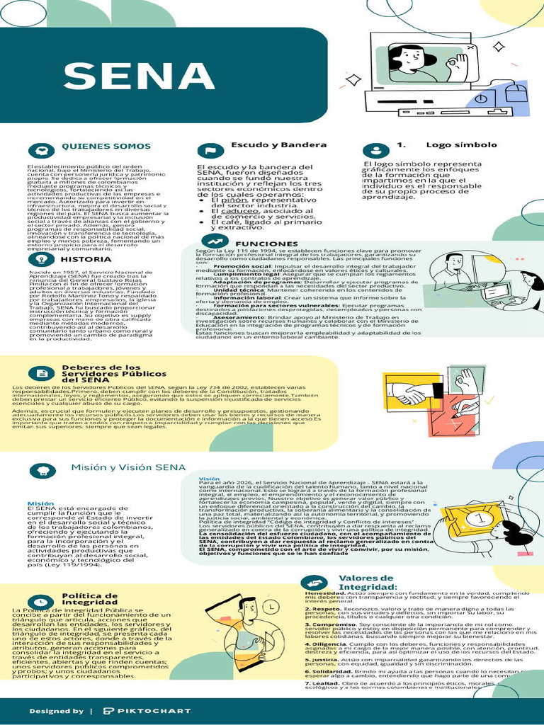 Infograma Sena Yuliana Mancilla | PDF