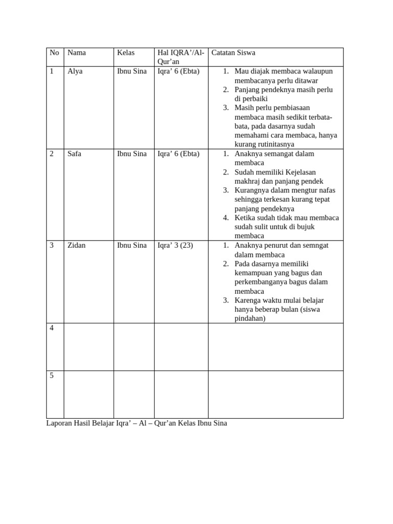 Laporan Iqra' | PDF