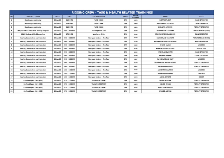 Rigging Crew - Task & Health Related Trainings (20-Jun-2025) | PDF