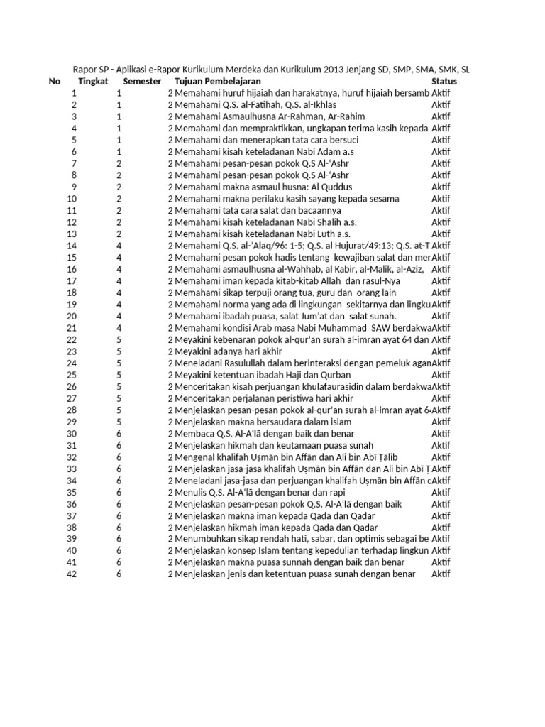 Rapor SP - Aplikasi E-Rapor Kurikulum Merdeka Dan Kurikulum 2013 Jenjang SD, SMP, SMA, SMK, SLB ...