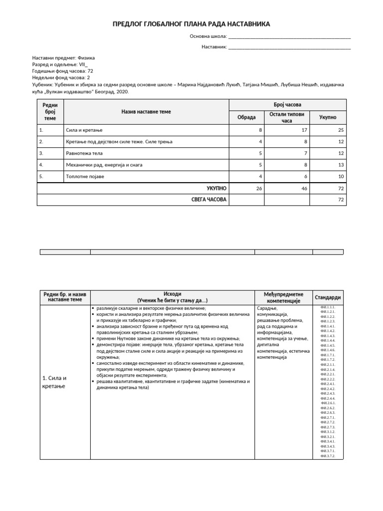 Predlog Globalnog Plana - Fizika 7 | PDF