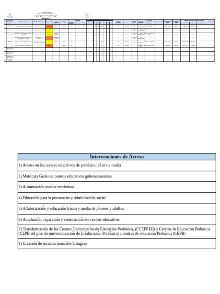 Matriz Programas y Proyectos 2025 Avance | PDF | Plan de estudios ...