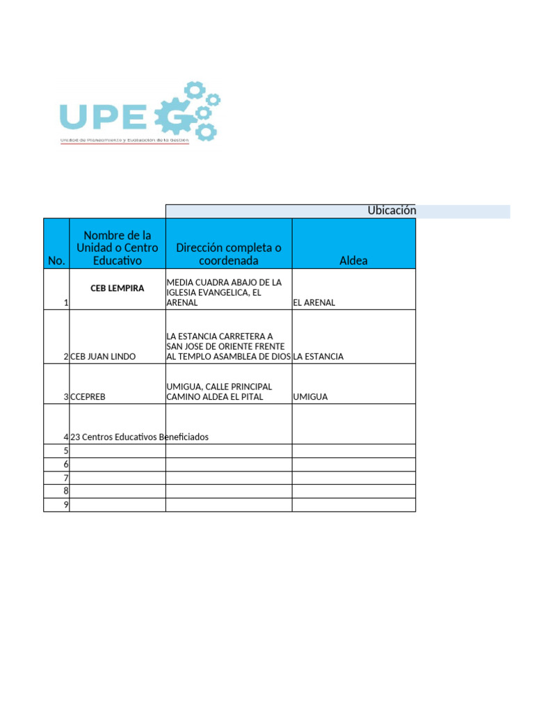 Cuadro de Necesidades de Programas y Proyectos 2025 Municipio Ilama Dmu | PDF