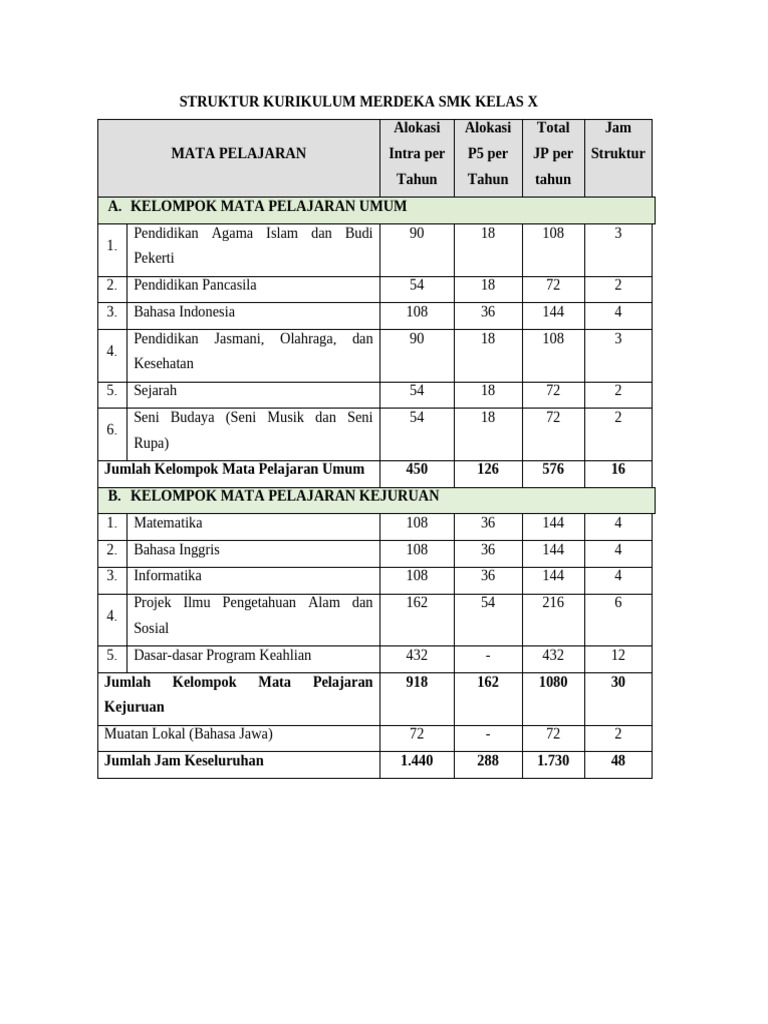Struktur Kurikulum Merdeka SMK | PDF