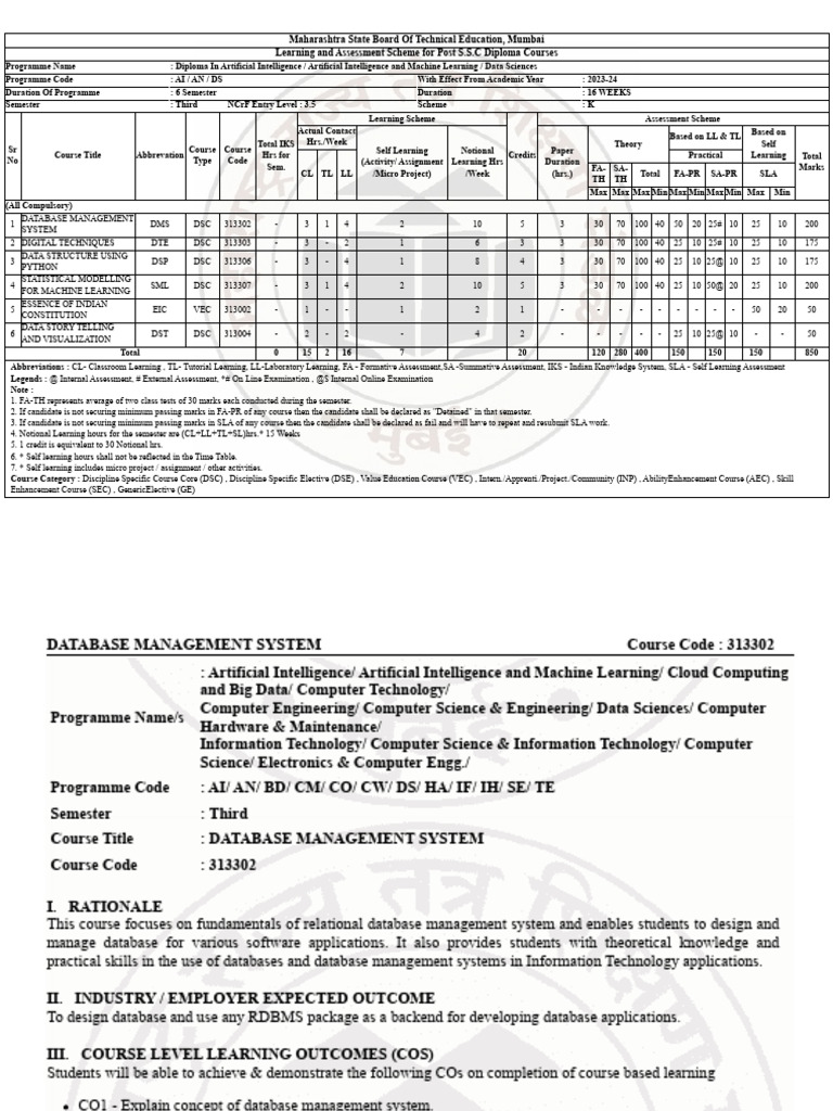Diploma in Database Management Systems | PDF | Relational Model | Databases