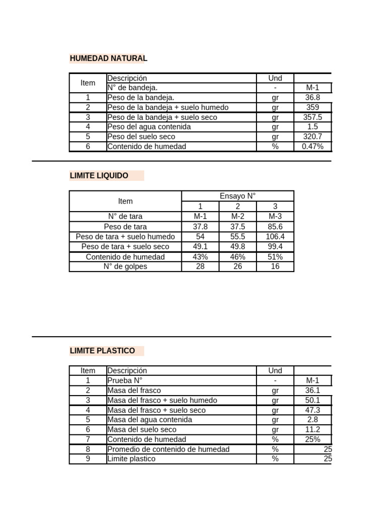 Suelos 3 Tablas | PDF