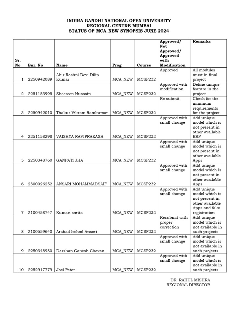 MCA NEW Synopsis | PDF