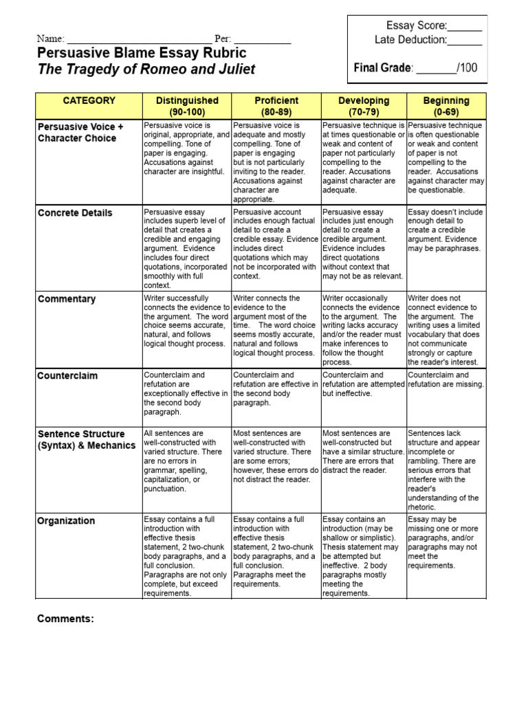 Romeo and Juliet Persuasive Essay Rubric | PDF | Essays | Syntax