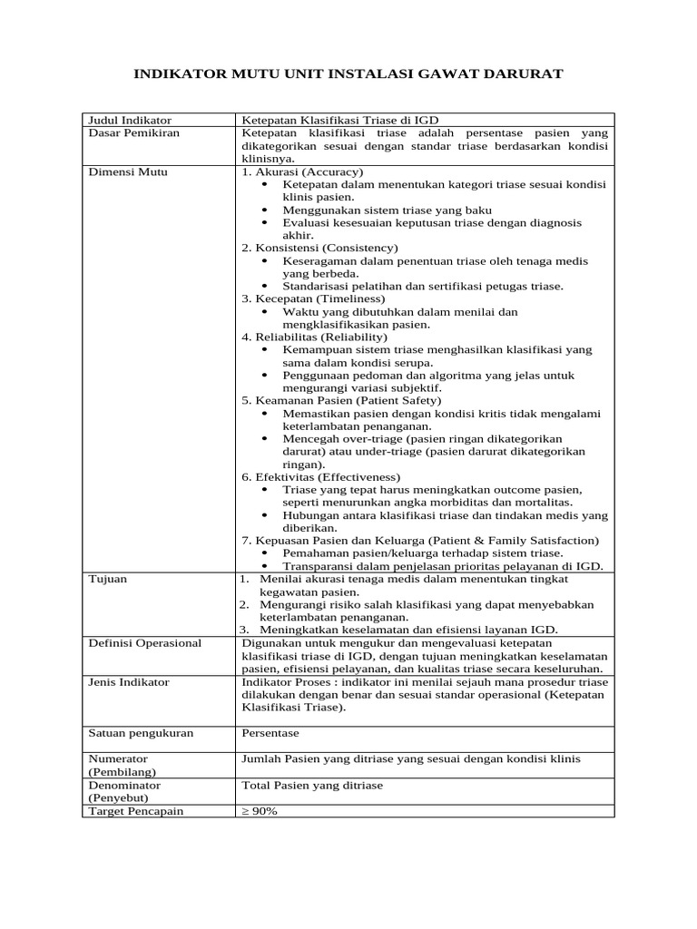 Indikator Kualitas Triase IGD | PDF