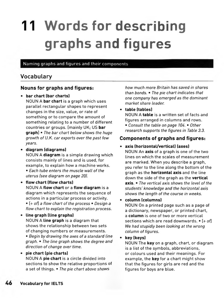Vocabulary for Describing Graphs | PDF | Chart | Pie Chart