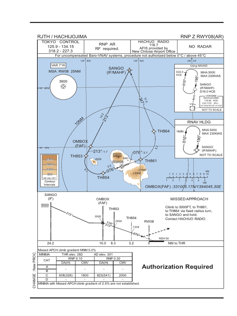 JP AD 2.24.18 RJTH en JP | PDF | Navigation | Air Traffic Control