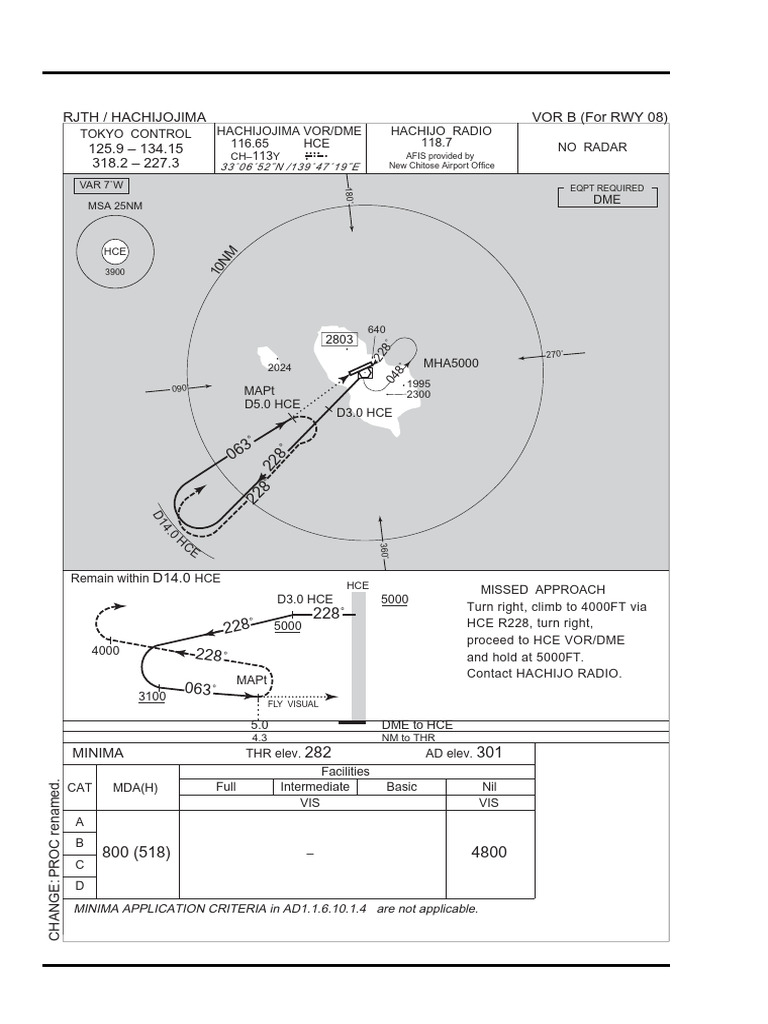 JP AD 2.24.11 RJTH en JP | PDF | Navigation | Aviation Safety