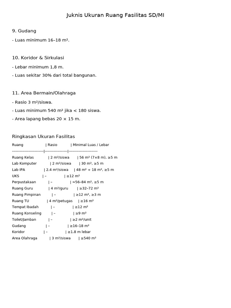 Juknis Ukuran Fasilitas SD/MI | PDF