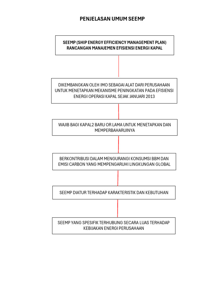 Seemp Plan Diagram 1 | PDF