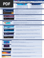 Credit Card Brochure | PDF | Credit Card | Debit Card