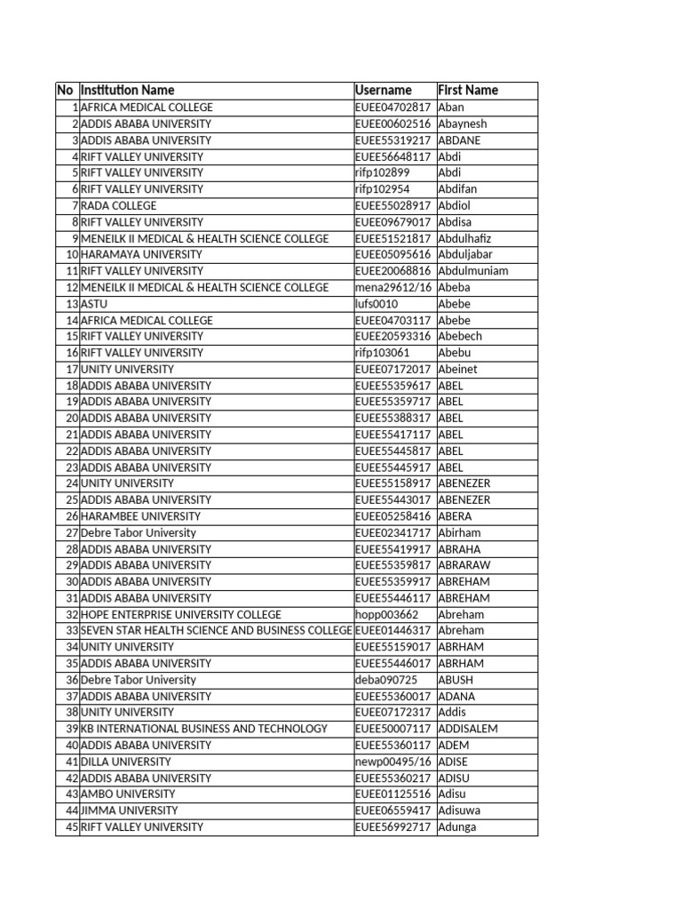 Sene 9, 2017 Session 2 | PDF