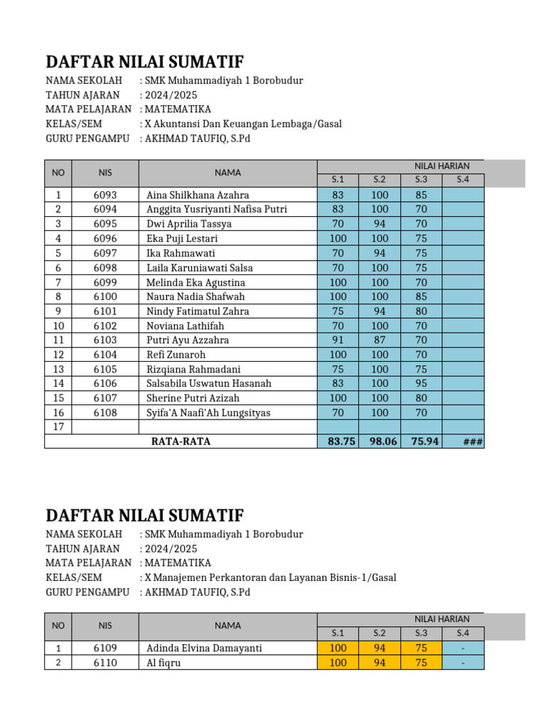 Form Nilai Matematika Kelas X Genap SPK | PDF