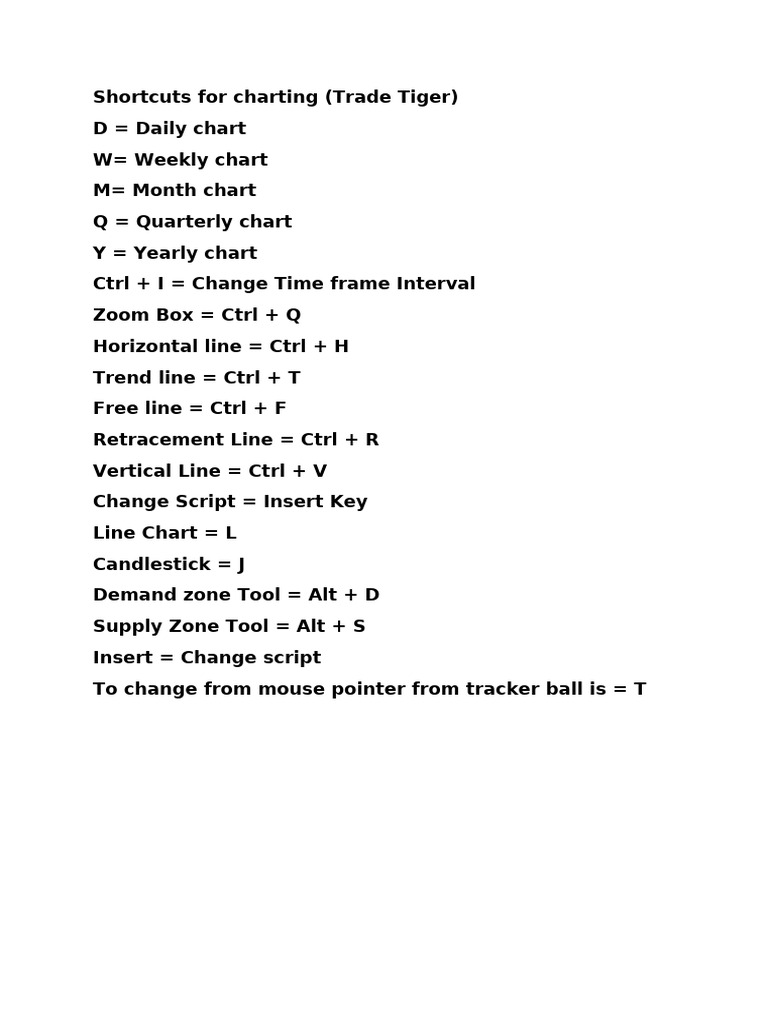 Trade Tiger Chart Shortcuts Guide | PDF