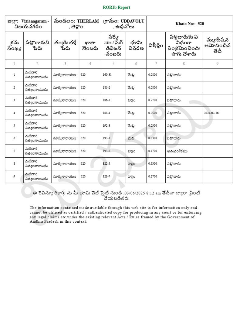 Khata No - 520 (Maradana Satyamnaidu) | PDF