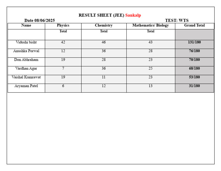 ATS Result Sheet JEE 08-06-25 Sankalp | PDF