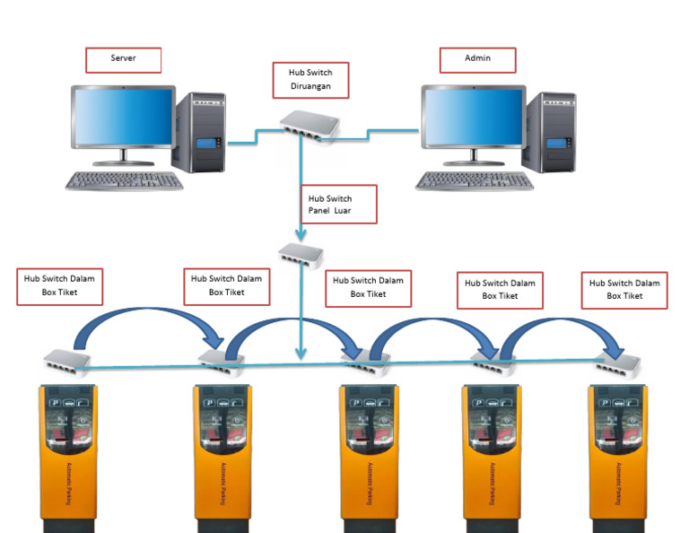 Box Panel Hub Switch Server | PDF