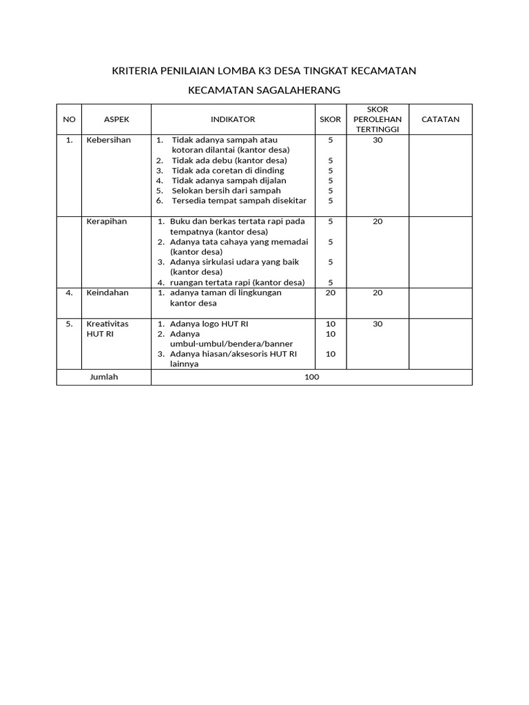 Kriteria Penilaian Lomba k3 | PDF