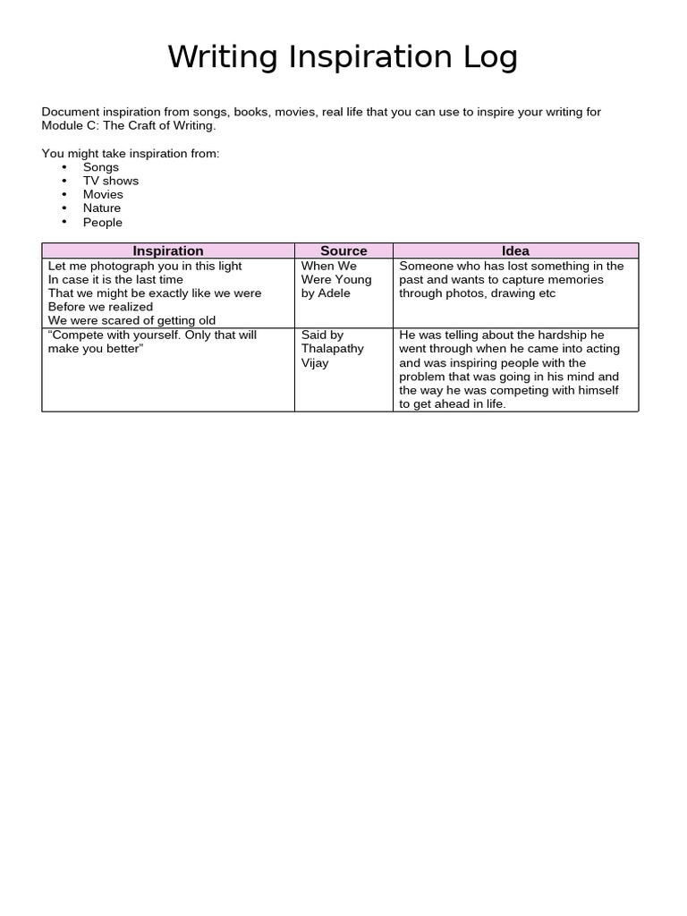 Writing Inspiration from Various Sources | PDF