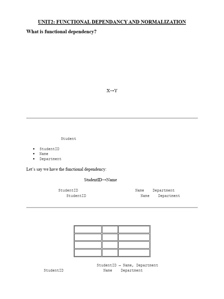 Unit 2 - Fucntional Dependancy and Normalization | PDF | Software Design | Information Technology