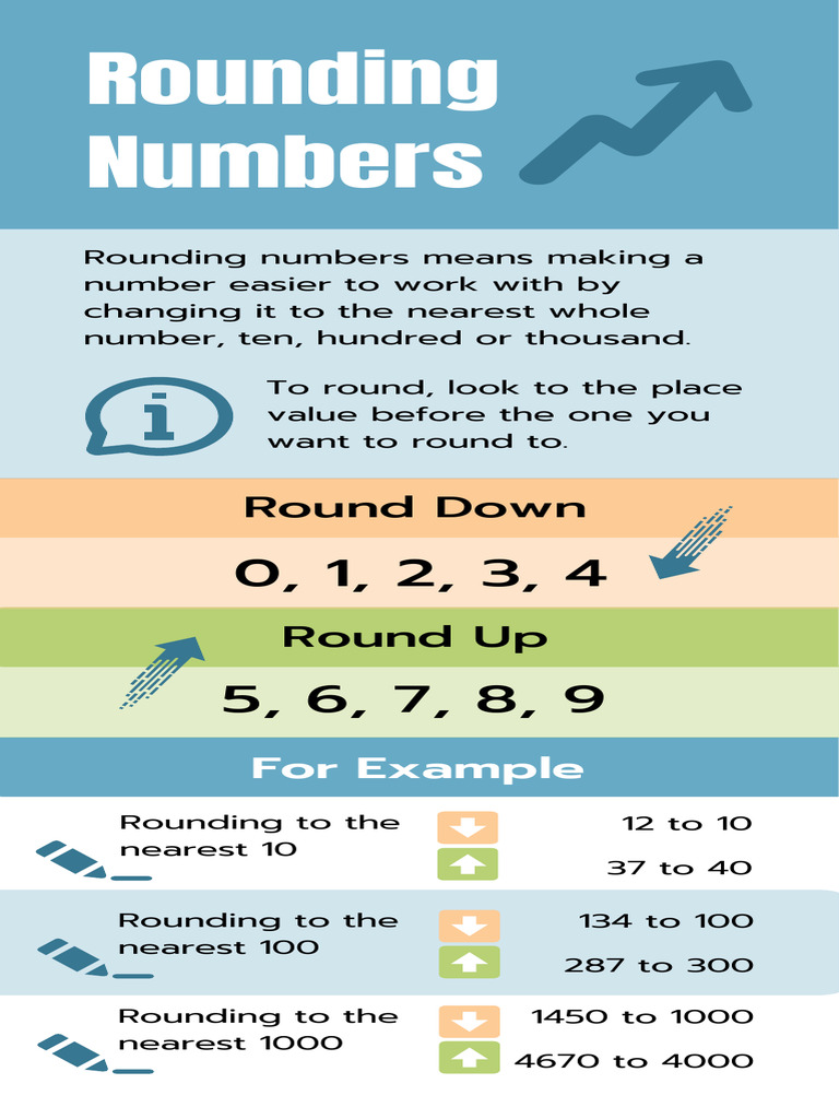 Rounding Numbers Infographic in Colourful Icons Style | PDF