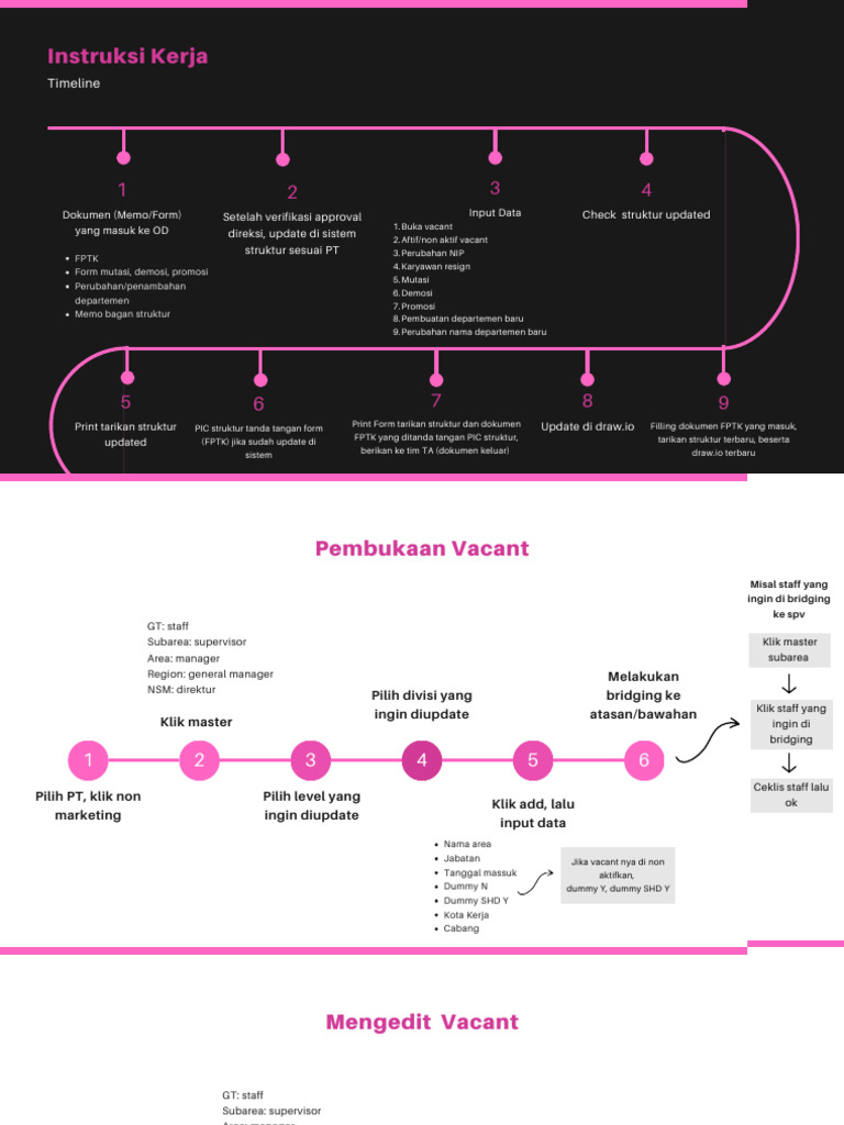 Instruksi Kerja | PDF