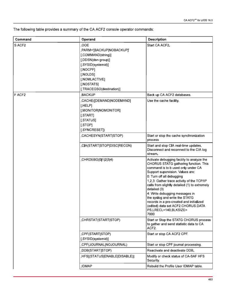 ACF2 Operator Commands Quick Reference | PDF