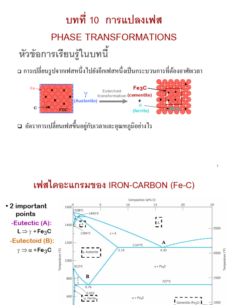 Engineering Materials Ch10 Phase Transformations | PDF