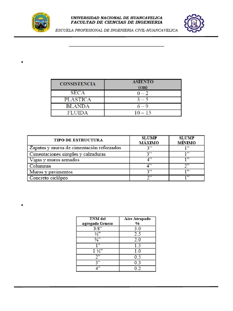 Tablas Diseño de Mezcla | PDF