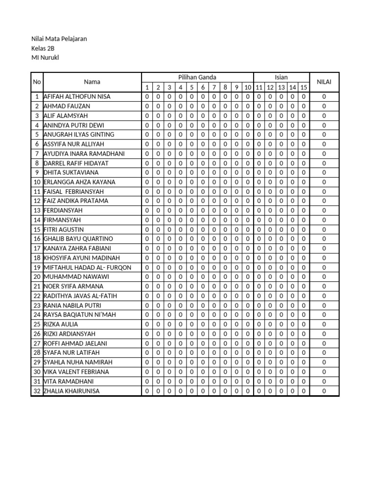 Nilai Mata Pelajaran Kelas 2B MI Nurul Iman | PDF