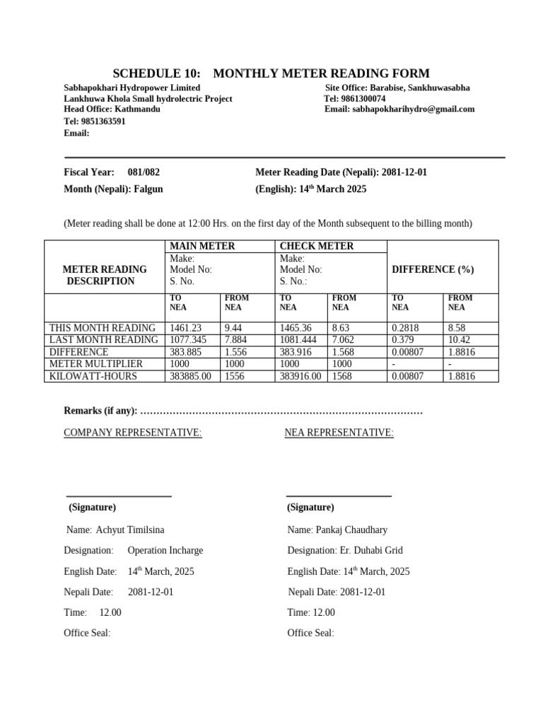 Monthly Meter Reading for Sabhapokhari | PDF