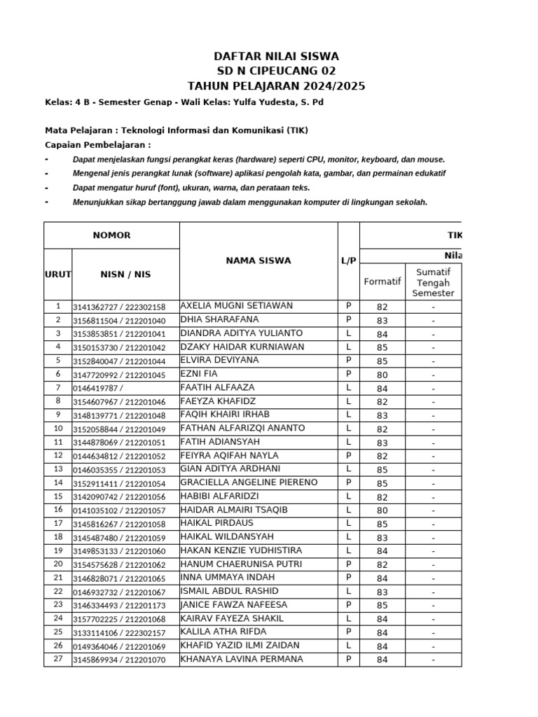 Kelas 4b Daftar Nilai Siswa Sdn Cipeucang 02 | PDF