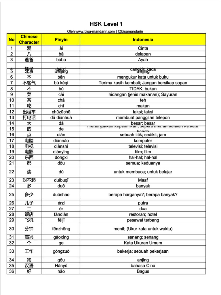 PDF HSK 1 HSK 2 HSK 3 - Compress | PDF