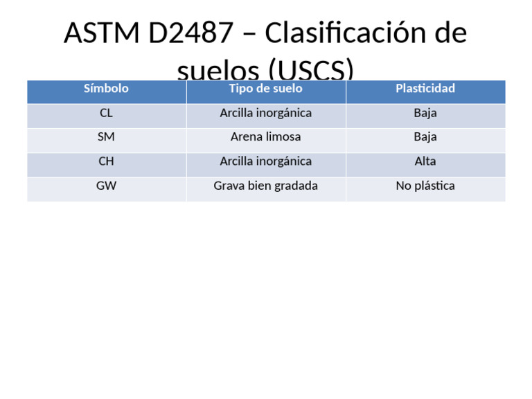 Tabla Astm 6 | PDF