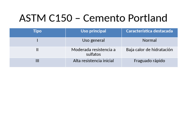 Tabla Astm 3 | PDF