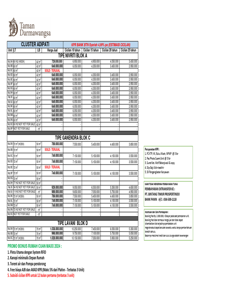 Price List BTN Syariah Adipati Cuan Maxx Sep 2024 Free PPN | PDF