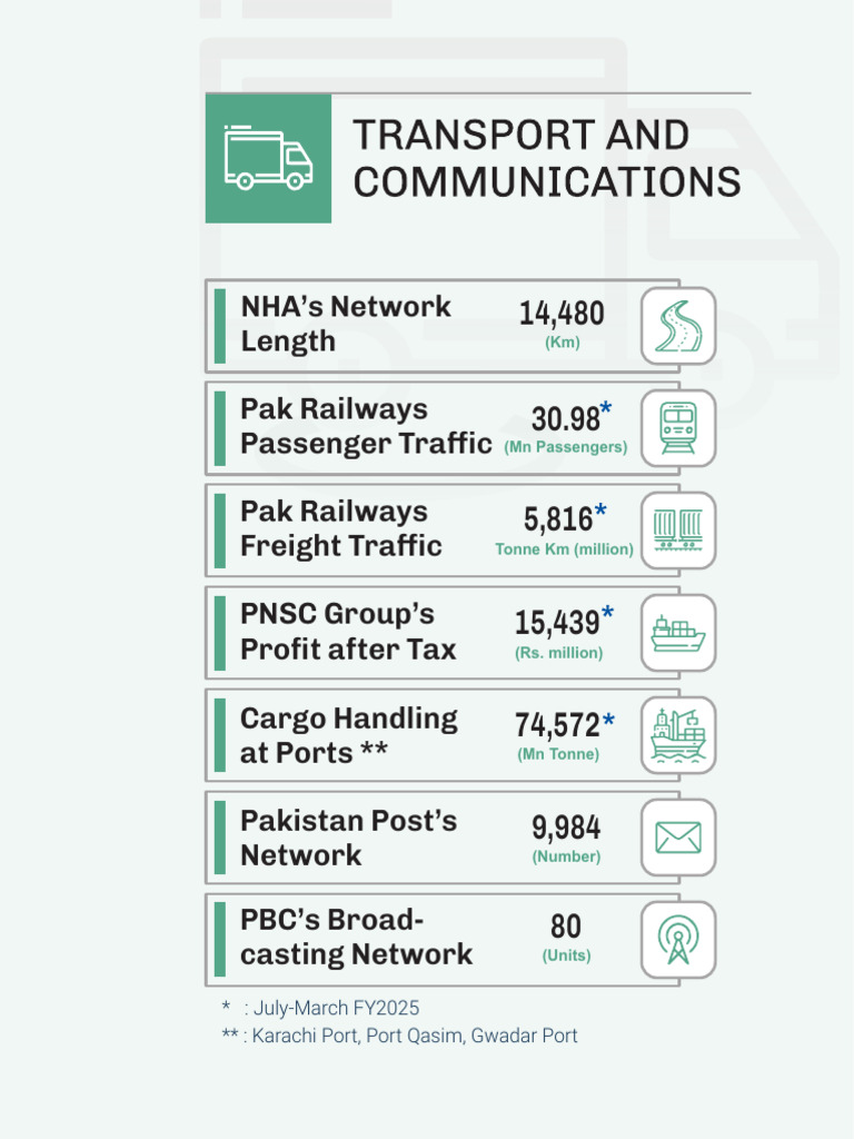 Pakistan Transport & Communication Overview | PDF | Transport | Cargo