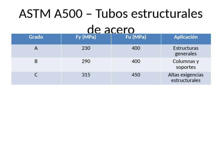 Tabla Astm 11 | PDF