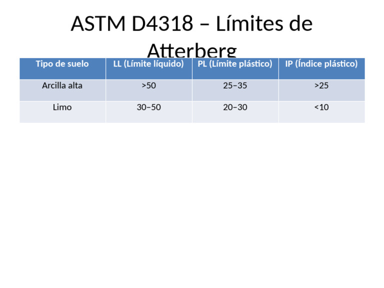 Tabla Astm 10 | PDF