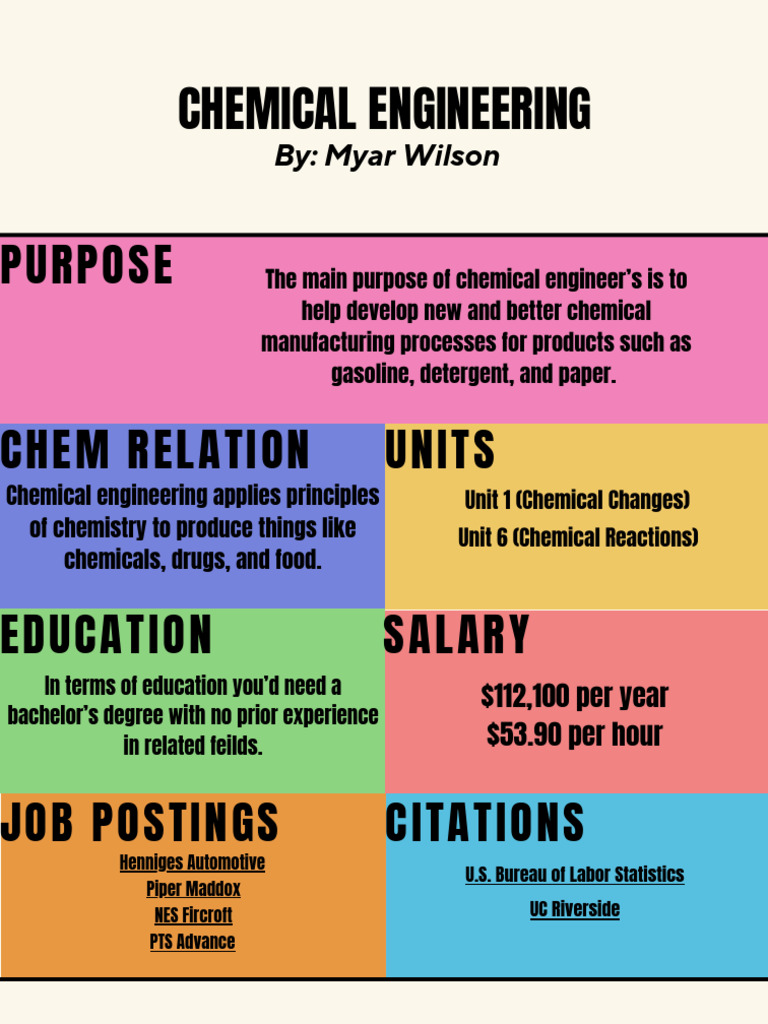 Chemical Engineer | PDF