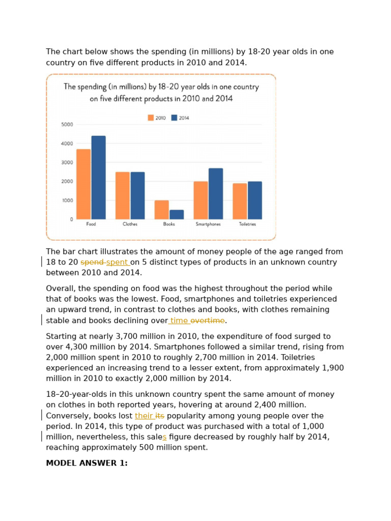 Spending Trends of 18-20 Year Olds (2010-2014) | PDF | Pandemic ...
