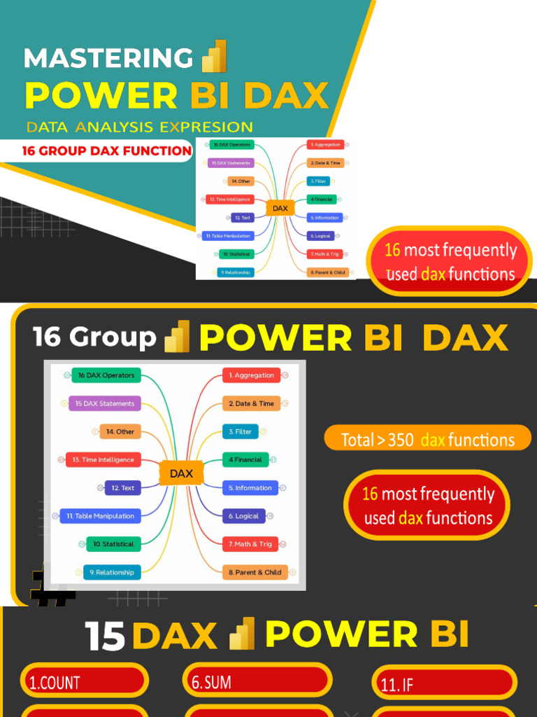 15 Power BI DAX Frequenly Used For Data Analysis | PDF | Arithmetic Mean | Computer Programming