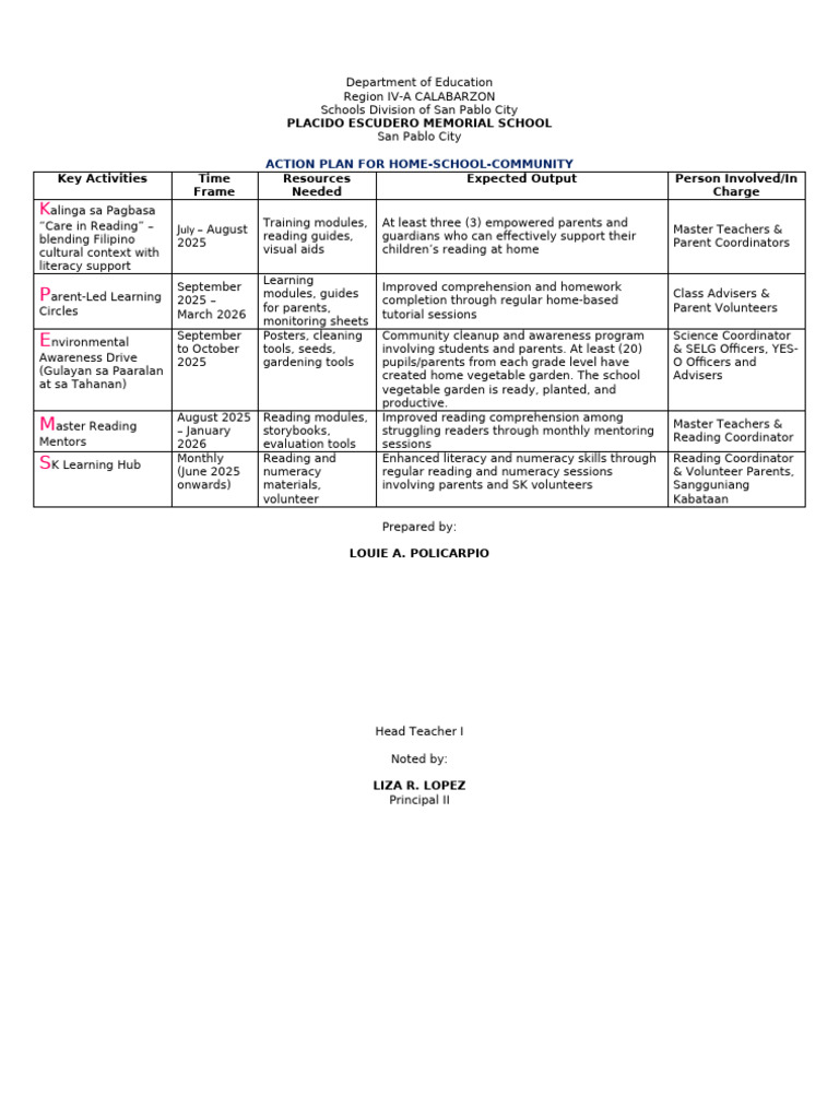 Pems Action Plan For Home-School-Community | PDF | Learning | Learning Methods