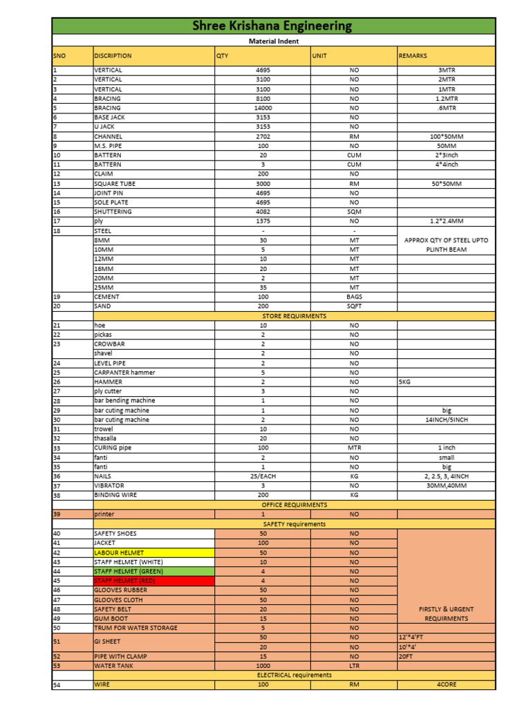 Strip Mall Requirment Part 1 | PDF | Mechanical Engineering | Building Engineering
