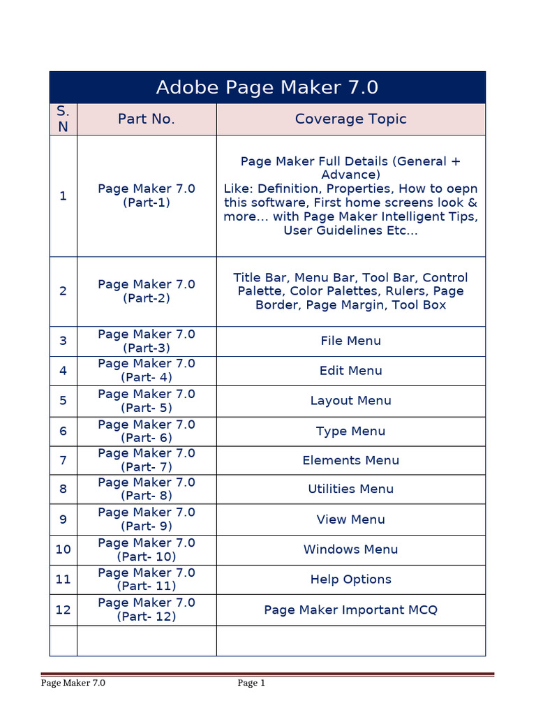 Page Maker 7.0 (Hindi & English) | PDF