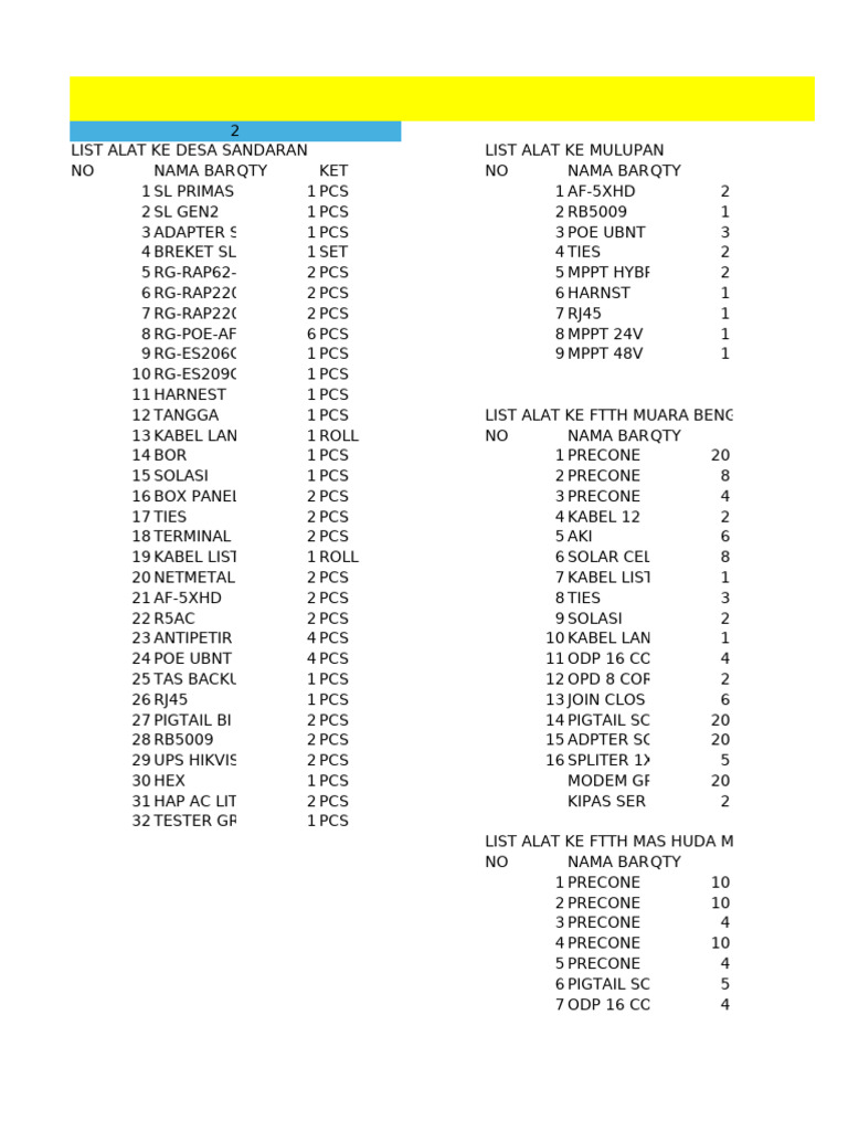 Alat Tim | PDF | Telecommunications Equipment | Power Engineering